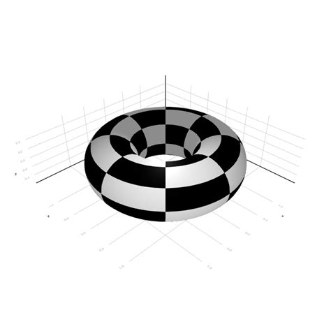 MeshViz Makie Is Smoothing My Colors General Usage Julia Programming Language