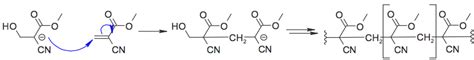 Analogous To Free Radical Polymerization With Suitable Substrates Such As Methyl Cyanoacrylate