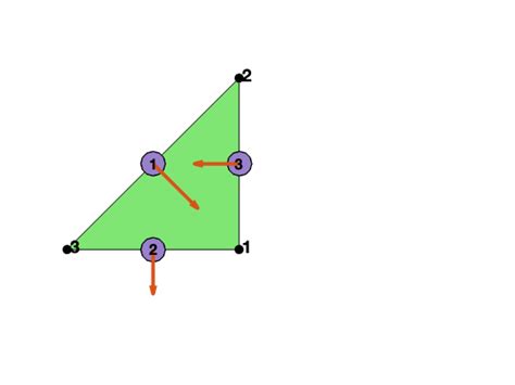 rt1 p1 element for poisson equation in 2d ifem an integrated finite