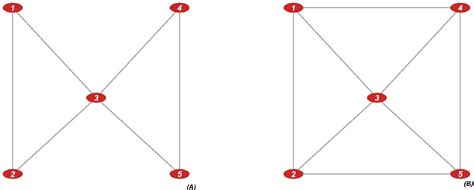 Figure 2 From High Dimensional Graphical Model Search With The Graphd R