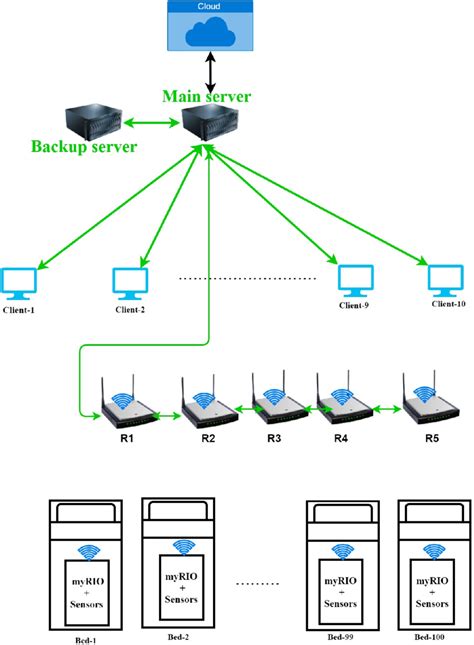 Networking Configuration Download Scientific Diagram