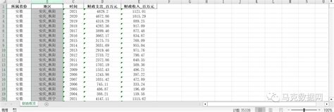 中国各区县 财政收支数据（2004 2021年） 马克数据网