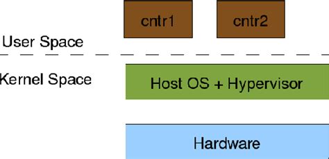 Figure 33 From Xtreemos Integrated Project Building And Promoting A Linux Based Operating