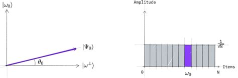 223 Explicación Geométrica Del Algoritmo — Curso De Introducción A La Computación Cuántica
