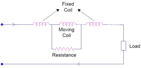 Torque Equation In Electrodynamometer Instruments Electrical Concepts