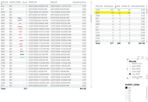 Countrows With Multiple Conditions Microsoft Fabric Community