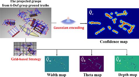 Efficient Heatmap Guided 6 Dof Grasp Detection In Cluttered Scenes
