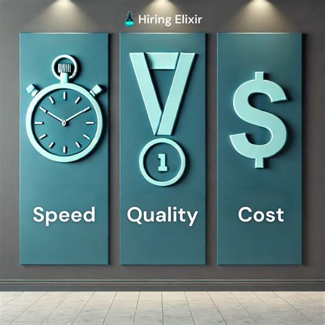 Hiring Elixir On Linkedin Hiringpriorities Ithiring Recruitmentpoll Techrecruitment