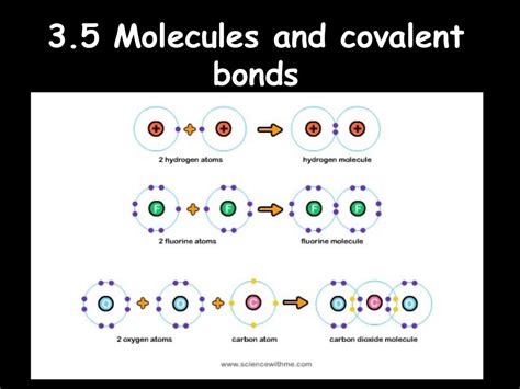 Atomic Structure And Bonding