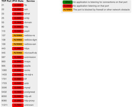 Security Audit Scan From Outside Installing And Using OpenWrt OpenWrt Forum