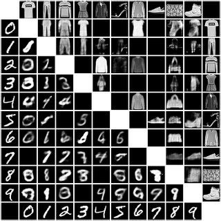 Presents Additional High Confidence Examples For MNIST And Fashion MNIST Download Scientific
