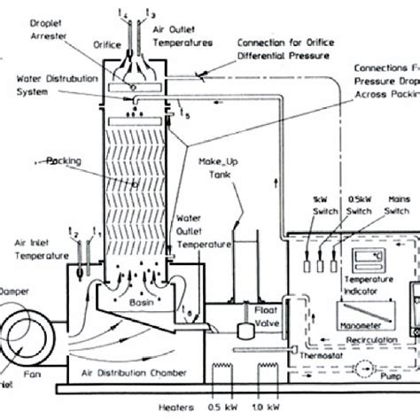 Bench Scale Cooling Tower The Flow Rate Of Water And Air Are Download Scientific Diagram