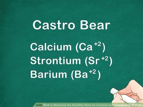 3 Ways To Memorize The Solubility Rules For Common Ionic Compounds In Water How To Memorize