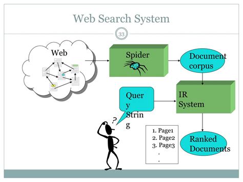 Ppt Information Retrieval System Powerpoint Presentation Free Download Id2400776