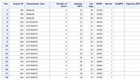 Solved Need Help Addressing The Variables Within My Code Sas Support Communities