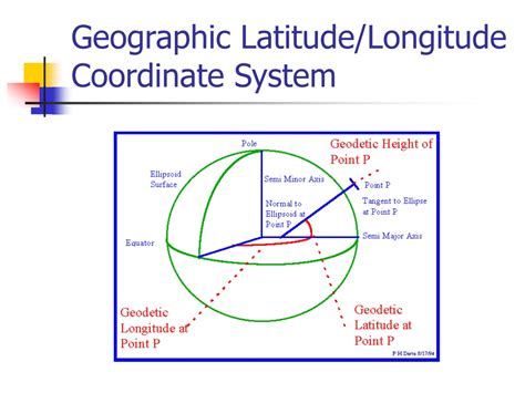 Ppt Earth Models And Map Projections Understanding Geodetic Datum Powerpoint Presentation