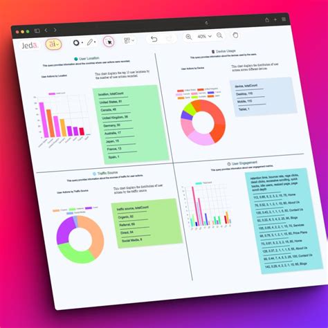 Fahim Khan On Linkedin Dataanalysis Jedaai Smartanalytics Ai