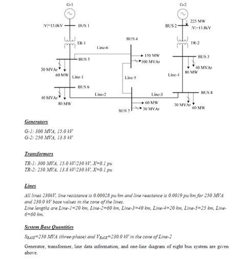 Find The Power Flow Solution With The Newton Raphson
