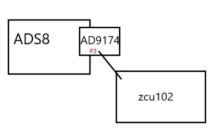 How To Read Or Write The Registers Of AD Through SPI P Q A High Speed DACs EngineerZone