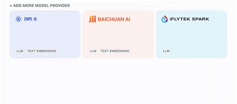 Surpassing The Assistants Api — Difys Rag Demonstrates An Impressive 20 Improvement By Dify