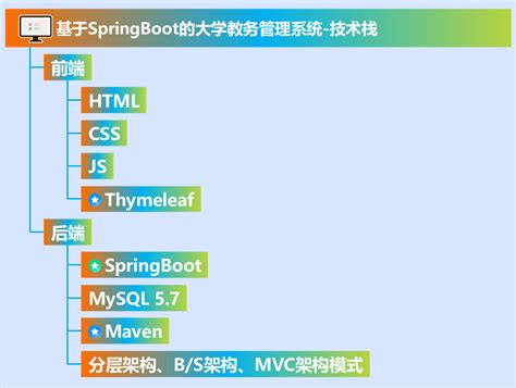 基于springboot的大学教务管理系统，高质量毕业论文范例，附送源码、数据库脚本，项目导入与运行教程，论文撰写教程 基于