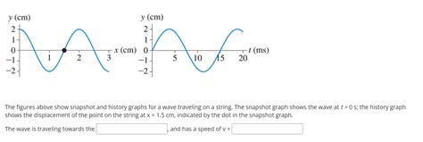 Solved The Figures Above Show Snapshot And History Graphs