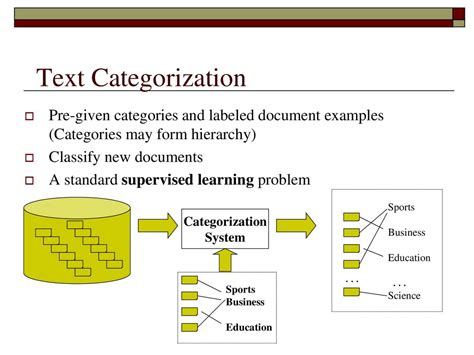 Text Categorization Rong Jin Ppt Download