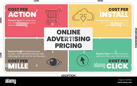 Online Advertising Pricing Matrix Diagram Is Online Advertising Payment Online Advertising Pricing Matrix Diagram Is Online Advertising Payment