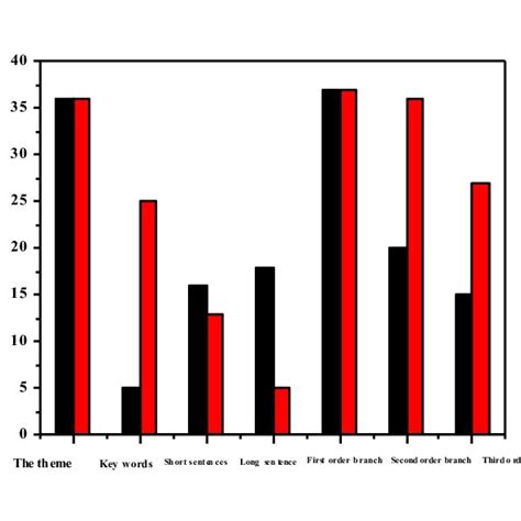 English Reading Corpus Download Scientific Diagram