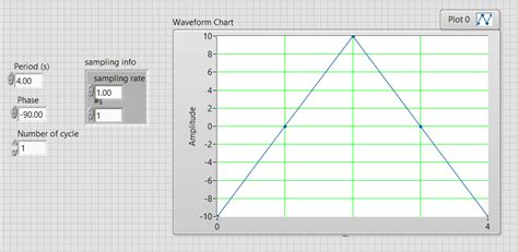 solved simulate signal express vi over generation problem ni community