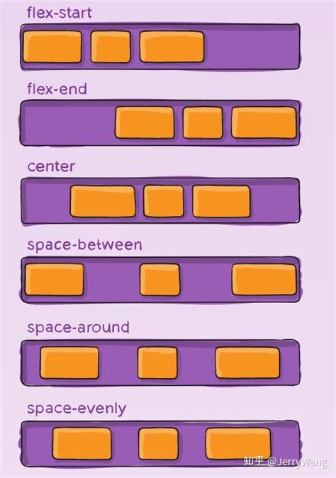 Css Flex 布局的 Flex Direction 属性讲解 知乎 Css Flex 布局的 Flex Direction 属性讲解 知乎