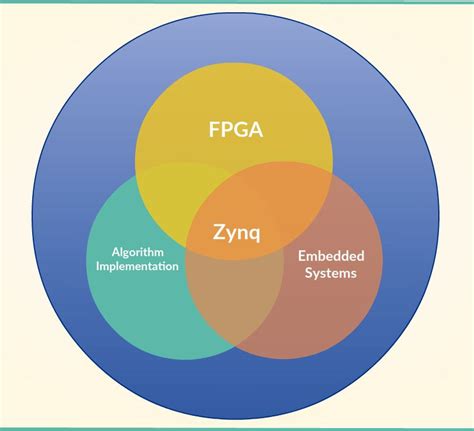 Its Time To Get Your University In Sync With Zynq Blog Company Aldec