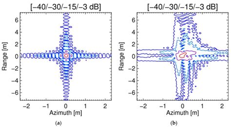 a review of spaceborne high resolution spotlight sliding spotlight mode