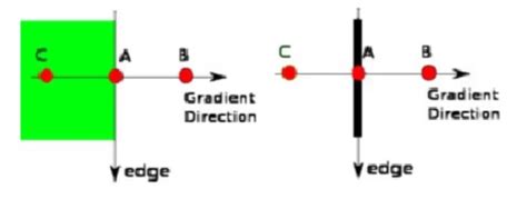 第四章 Opencv篇—图像梯度与边缘检测—pythonpython Opencv Sobel Csdn博客
