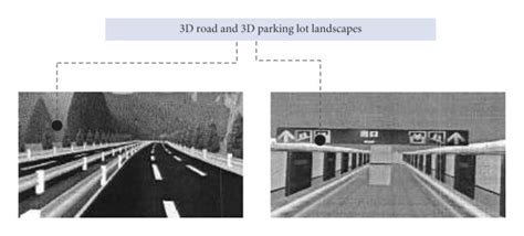The Proposed Algorithm In The Rendering Of 3d Roads And 3d Parking Lots