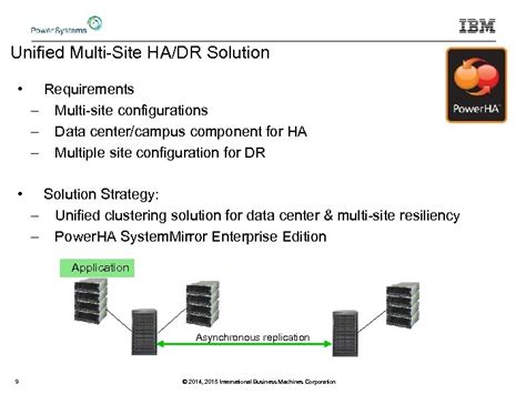 IBM System Mirror For I HA Solutions For