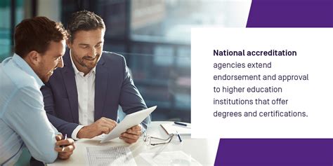 Timeline For Accreditation And Where Assessment Falls