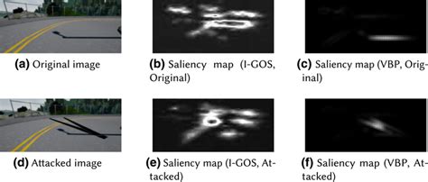 Original Image Physical Adversarial Image And Their Saliency Maps For Download Scientific