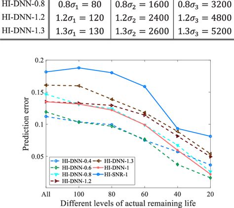 figure 8 from a deep learning based data fusion method for degradation