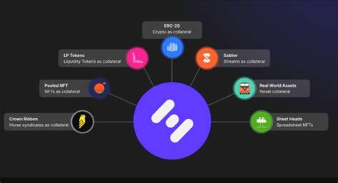 하이파이 Hifi 코인 전망 호재 생태계 분석 급등 이유 장단점 디파이 Quant Pro