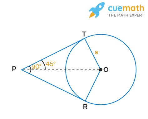 If Angle Between Two Tangents Drawn From A Point P To A Circle Of Radius A And Centre O Is