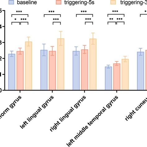 Post Hoc Comparisons Of Analysis Of Variance The Connection Between