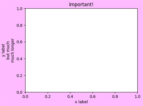 Subplots From Axsize Pypi