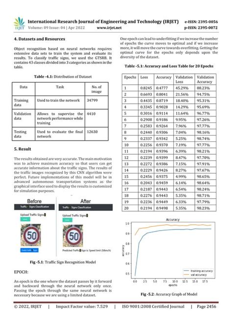 Traffic Sign Recognition Model Pdf