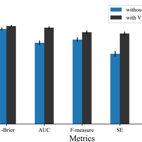 comparison of prediction effects between models with and without