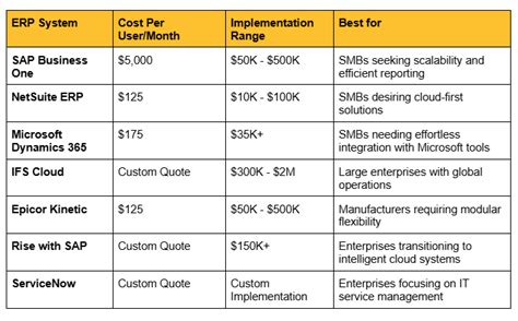 Erp Pricing 2025 Cost Of Erp Software Implementation