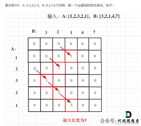 代码随想录算法训练营五十一天