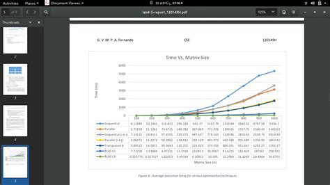 Matrix Multiplication Optimization Roving Reverie