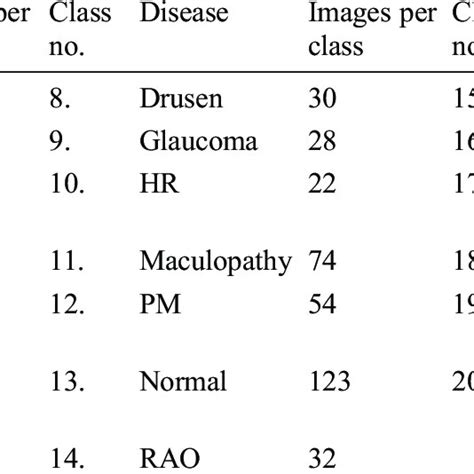 Proposed Cascade Framework Comprised Of A Segmentation Network And A Download Scientific
