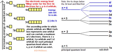 Spdf Chart A Visual Reference Of Charts Chart Master